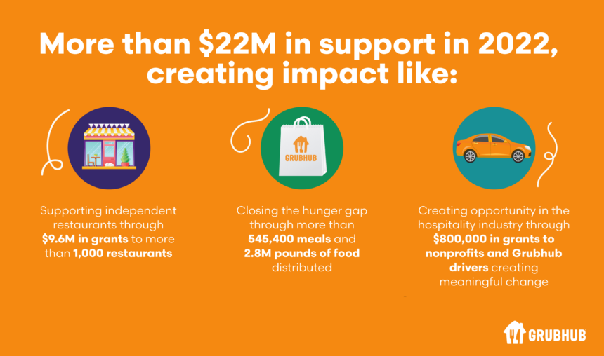 Grubhub Celebrates $22 Million to Communities Nationwide in 2022 - Grubhub