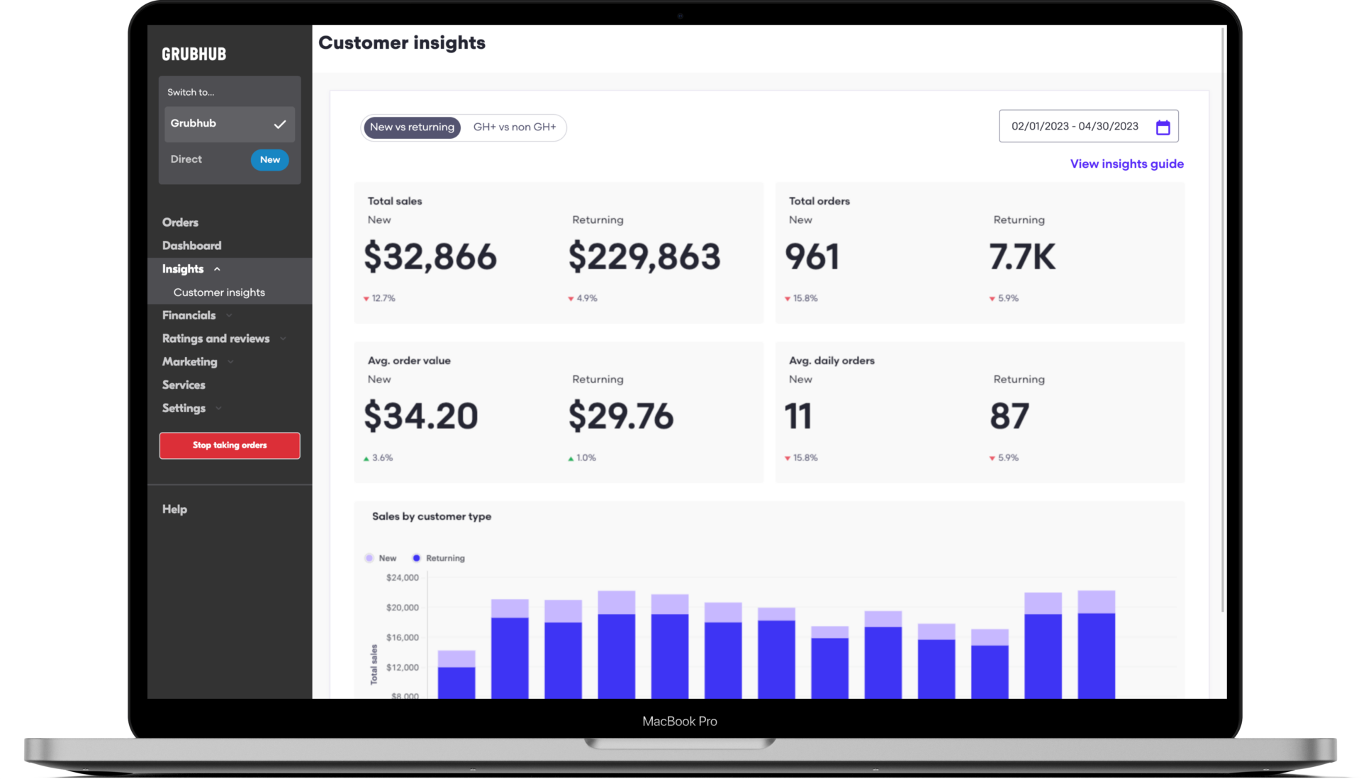 New Features in Grubhub for Restaurants Portal Help Restaurateurs Grow Their Business - Grubhub