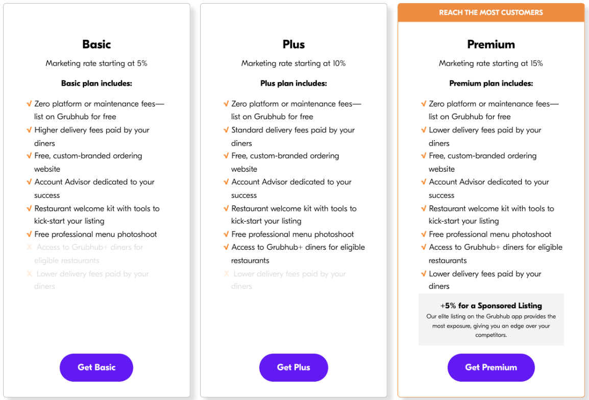 News Archive - Grubhub