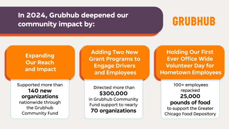 Grubhub Celebrates 20 Years of Supporting Local Communities and Expands ...