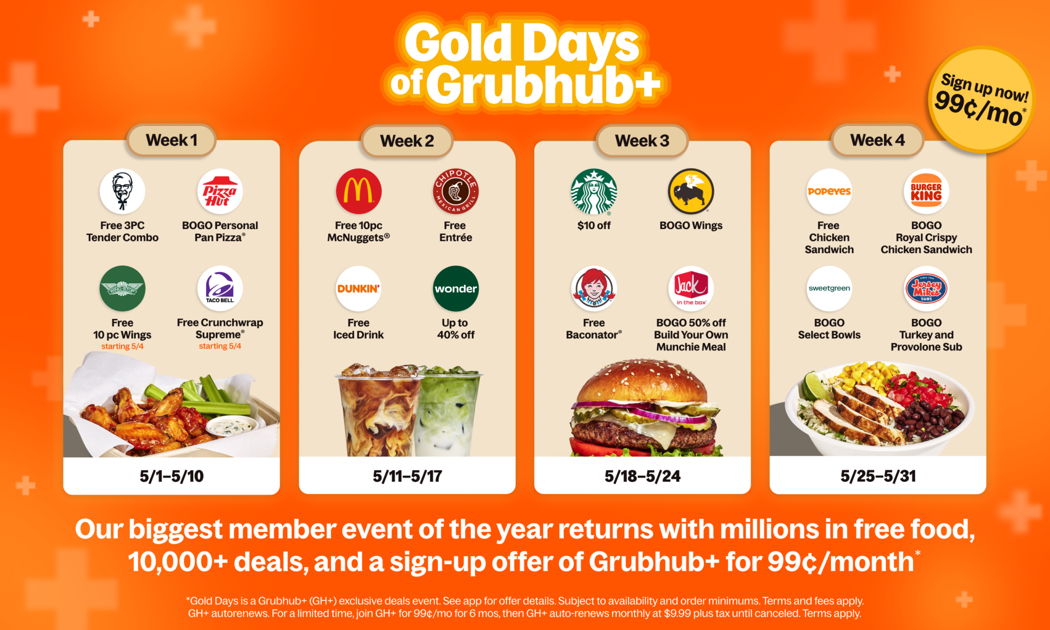 Grubhub Warns: “Gold Diggers” Are Coming for Your Deals During Gold ...